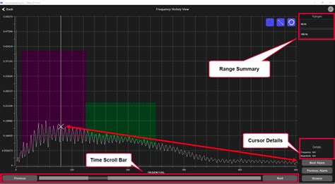 Frequency Analysis Knowledge Base