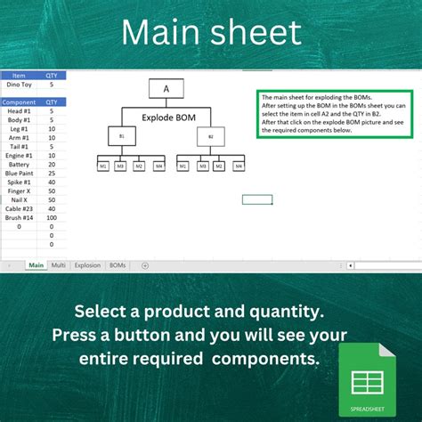 Multi Level Bill Of Material Explosion Etsy