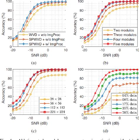 Figure 4 From Densely Accumulated Convolutional Network For Accurate Lpi Radar Waveform