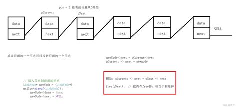 c语言实现动态数组和单向链表的创建、操作与内存管理 csdn博客
