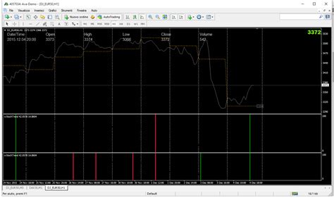 Stochastic Filtered Stochastic In The Way How The Prices Are Treated Can It Be Made Mtf