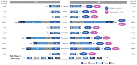 A Diverging Bar Chart Makeover How To Tackle The Challenge Of Scope Creep — Storytelling With Data