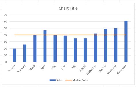 Excel How To Add Median Line To Chart