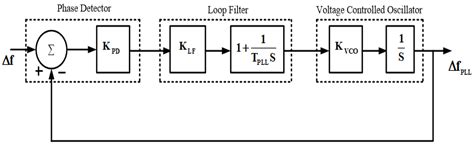 Modified Golden Jackal Optimization Assisted Adaptive Fuzzy Pidf