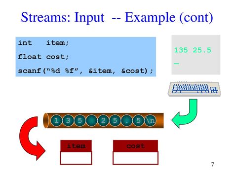 Csi 121 Structured Programming Language Lecture 7 Inputoutput Ppt