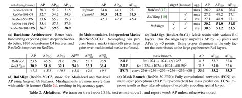 Mask R CNN 논문 리뷰