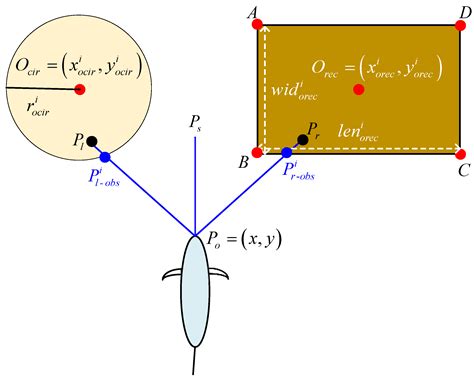 Toward The Intelligent Safe Exploration Of A Biomimetic Underwater