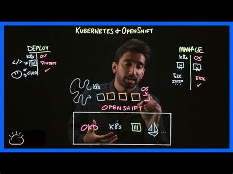 Kubernetes And OpenShift What S The Difference MC Press Online