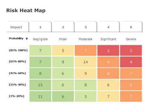 Powerpoint Heat Map Template