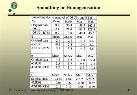 Ppt Geoid Determination By Least Squares Collocation Using Gravsoft Powerpoint Presentation