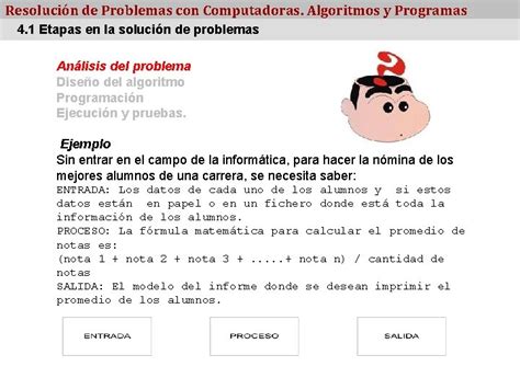 Tema 4 Resolucin De Problemas Con Computadoras Algoritmos