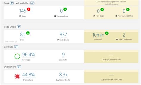 Sonarqube Is Not Detecting New Code Coverage Sonarqube Server