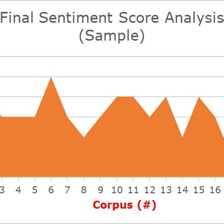 Emoji Translation Accuracy Analysis Fifthly The Sentiment Extraction