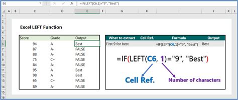 Excel LEFT Function Examples Wikitekkee