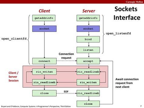 Instructor Phil Gibbons Ppt Download