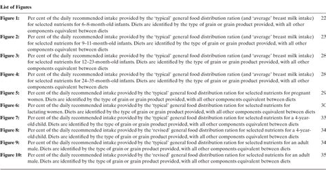 Figure 9 From Use Of Lipid Based Nutrient Supplements Lns To Improve The Nutrient Adequacy Of