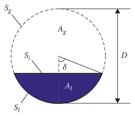 Schematic Diagram Of Open Channel Flow Download Scientific Diagram