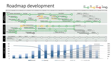 Data Engineering Roadmap