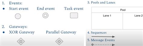 Camunda Workflow And Decision Automation Platform Cisco Community