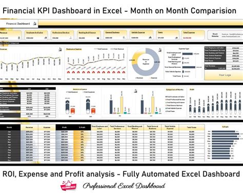 Service Desk Dashboard Incident Management Dashboard Excel Dashboard Pallet Tracker