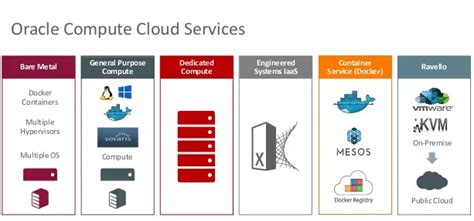 Oracle Cloud