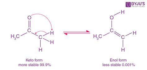 Isomerism Questions Practice Questions Of Isomerism With Answer Explanations