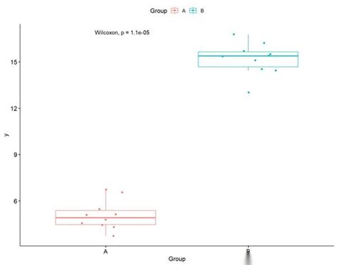 如何在箱线图添加显著性 代码分享 知乎