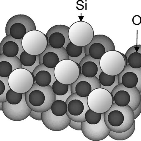 A The C 2 × 2 [sio 3 ] Optimized Structure And B The C 2 × 2 [sio