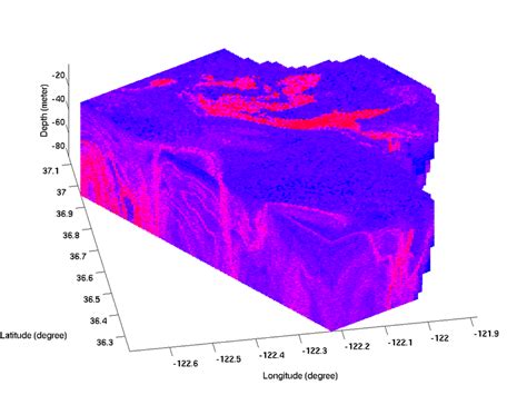 9 Approximation Of Lagrangian Coherent Structures In Monterey Bay Download Scientific Diagram