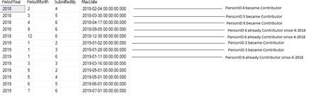 Sql Count All Persons Who Has Ticket Filed In Last 12 Months Grouped Per Month Stack Overflow