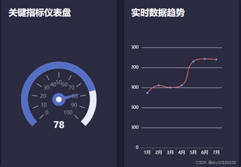 Vue2 Echarts 实战：复杂智慧大屏开发，地图、热力图、仪表盘一网打尽！」 「从零开始：用 Vue2 和 Echarts 打造高级智慧大屏，完整代码假数据！」 「前端进阶