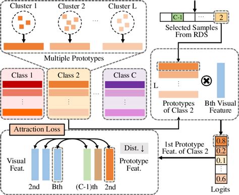 Figure 1 From Label Free Event Based Object Recognition Via Joint