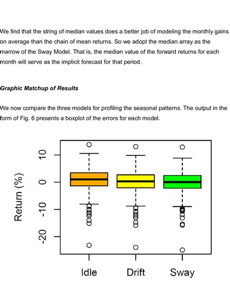 Boxplots Of Errors By Model Download Scientific Diagram