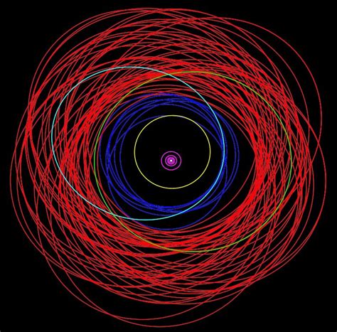 Jupiter Retakes Lead As Planet With The Most Known Moons Explorersweb
