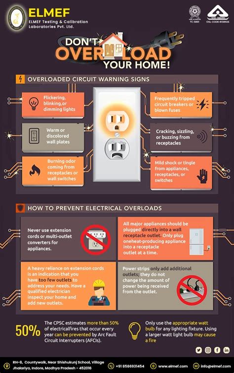 Best Electrical Equipment Testing Laboratory In India By Elmef Lab