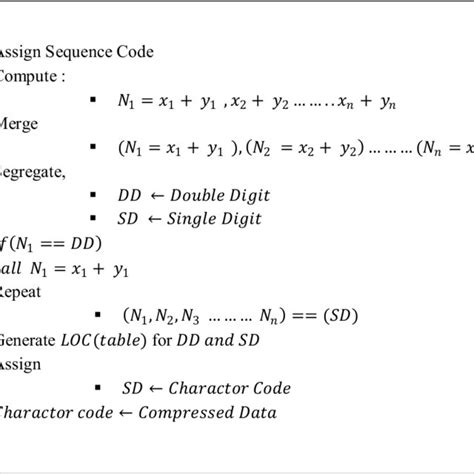2 Algorithm For Modified Chorological Coded Data Compression Download Scientific Diagram
