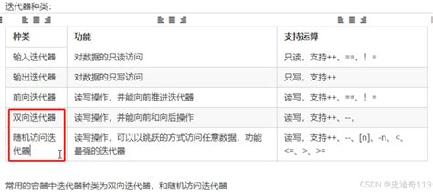 stl初识 csdn博客