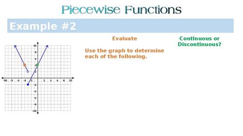 Evaluating Piecewise Functions Powerpoint By Certified Math Geek