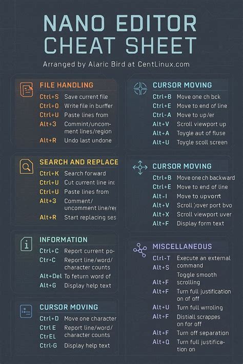 Centlinux On Instagram Handy Cheat Sheet For Linux Nano Editor Linux Centlinux