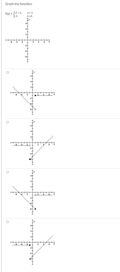 Solved Graph The Function Chegg