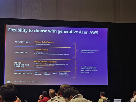 Beyond Chatbots：unleashing Knowledge Graphs With Generative Ai Hyper