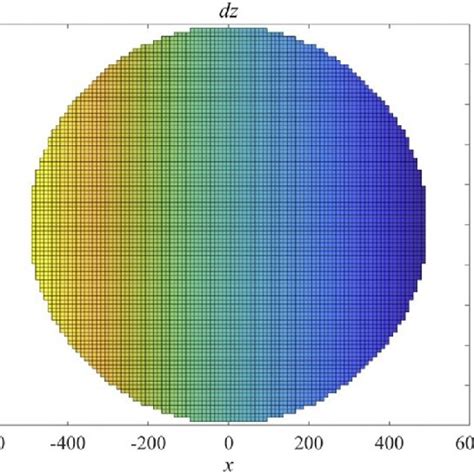 The Displacement Distribution For Reconfiguration Download