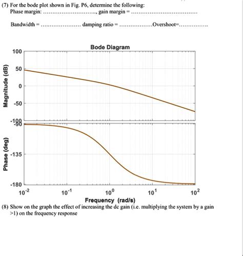 Solved For The Bode Plot Shown In Fig P6 Determine The Following