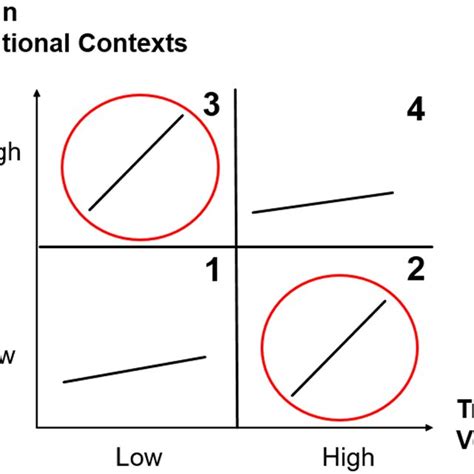 Illustration Of Valid Operational Boundary In This Research Colour