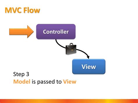 PPT Building Web Sites With ASP NET MVC Framework PowerPoint Presentation ID