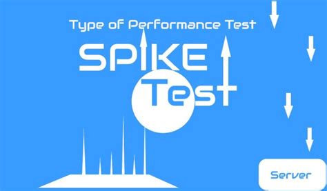What Is Spike Test Type Purpose Approach