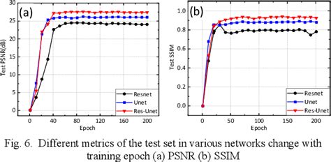 figure 6 from deep learning pre stacked seismic velocity inversion