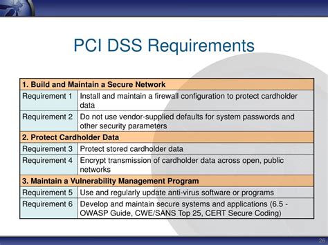 PPT PCI DSS And PA DSS PowerPoint Presentation Free Download ID