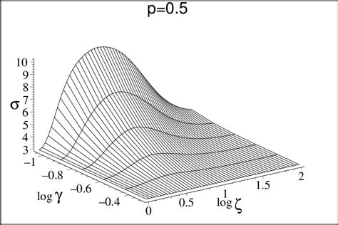 Power of the singularity σ of the solution of the coupled master Download Scientific Diagram