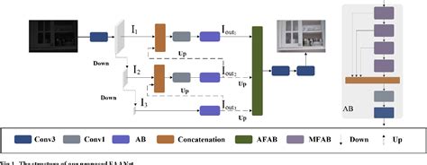 Figure 1 From Efficient Adaptive Feature Aggregation Network For Low